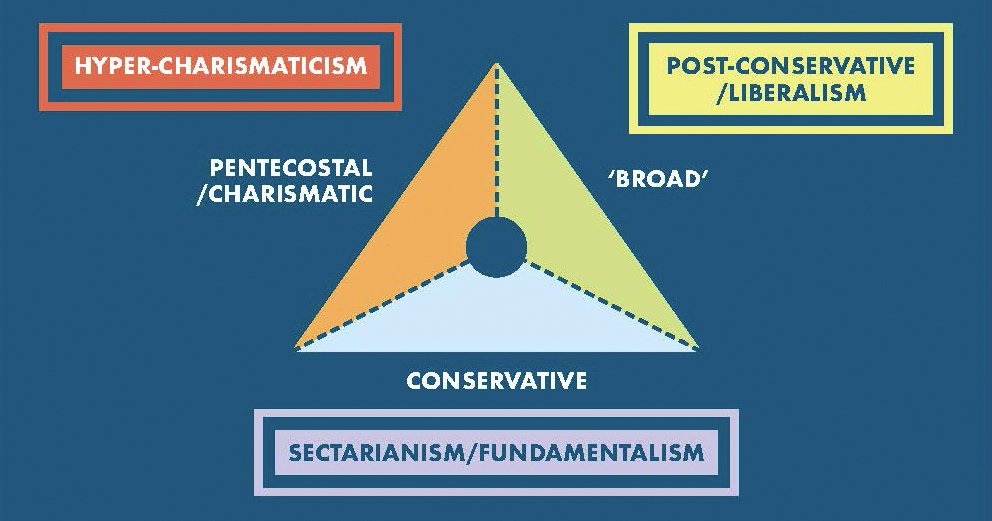 The evangelical triangle | Evangelicals Now