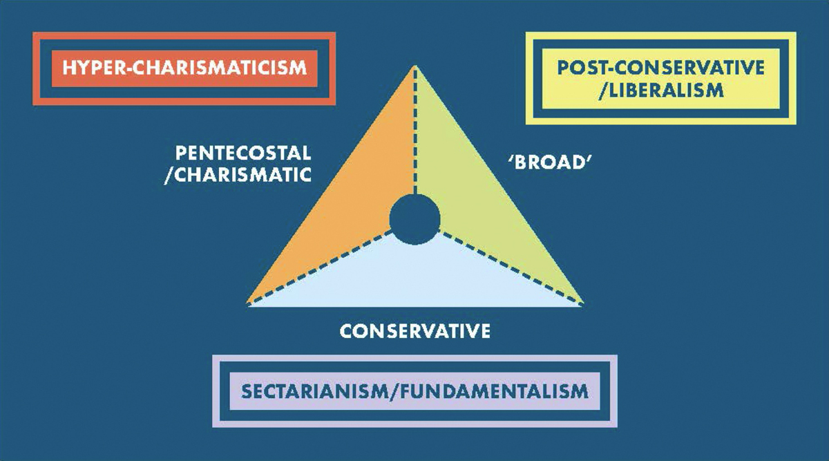 The evangelical triangle | Evangelicals Now