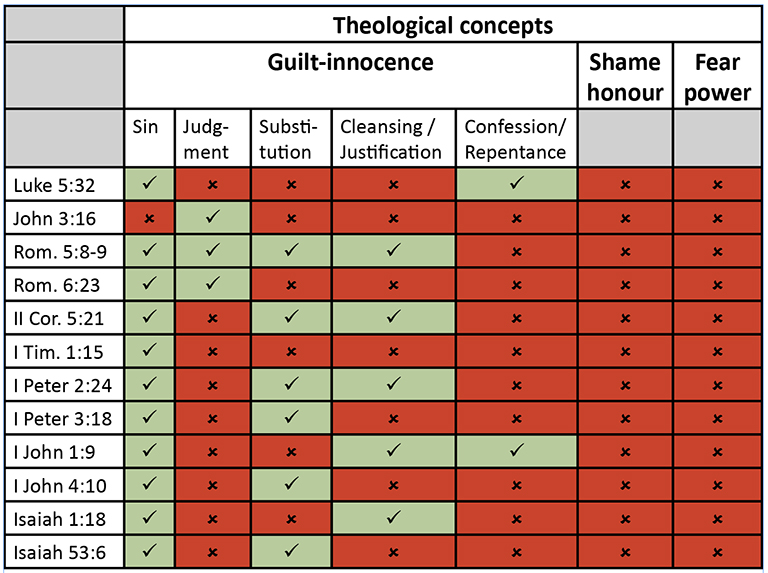 The contextualised gospel – delightful, doubtful, or damnable ...
